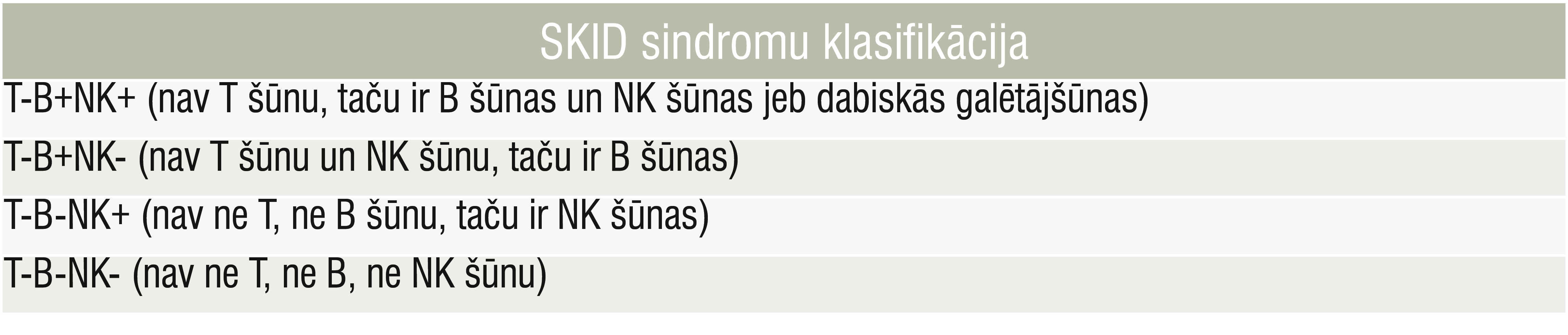 Smags kombinēts imūndeficīts. Klīniskais gadījums — Doctus